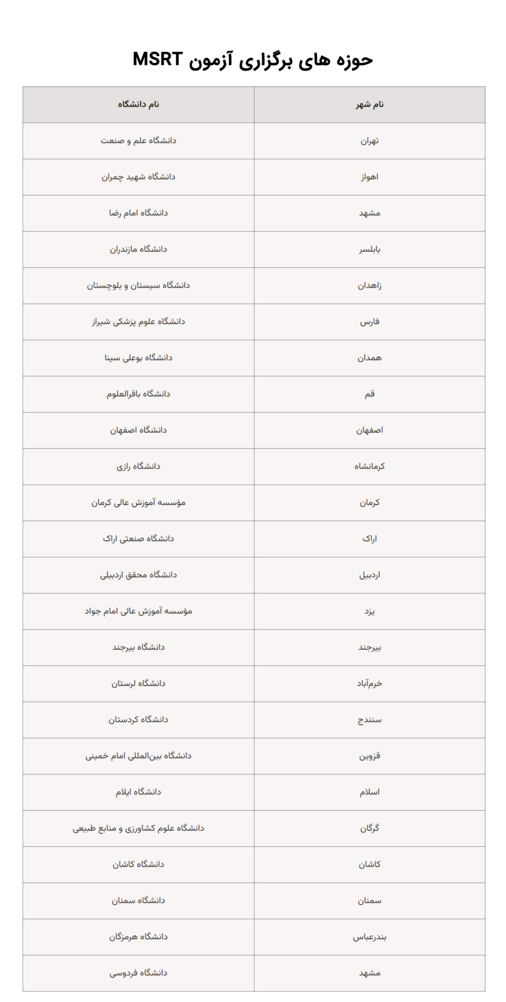 آزمون MSRT | شرایط، اعتبار و هزینه 1403 - آموزشگاه زبان